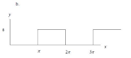 Solved Determine the Fourier series for the | Chegg.com