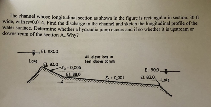 Solved The channel whose longitudinal section as shown in | Chegg.com