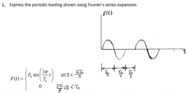 Solved 1. Express the periodic loading shown using Fourier's | Chegg.com