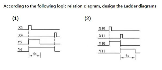 Solved According to the following logic relation diagram, | Chegg.com