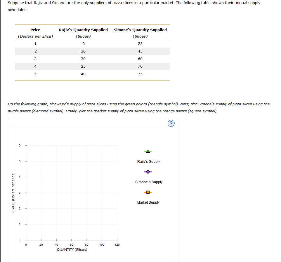 Solved Suppose that Rajiv and Simone are the only suppliers | Chegg.com