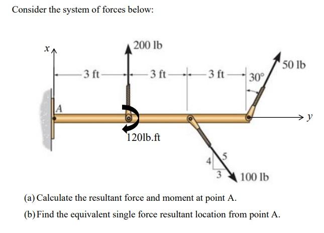 Solved Consider the system of forces below: (a) Calculate | Chegg.com