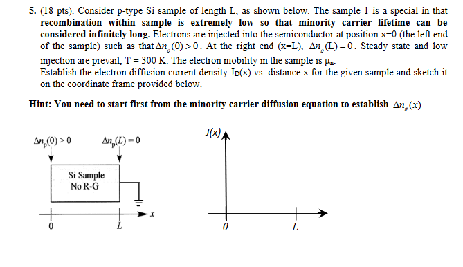 Solved 5. (18 pts). Consider p-type Si sample of length L, | Chegg.com