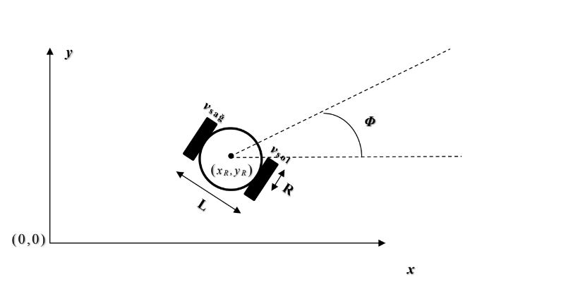 Solved The kinematic equations of a mobile robot | Chegg.com