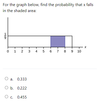 Solved For the graph below, find the probability that x | Chegg.com