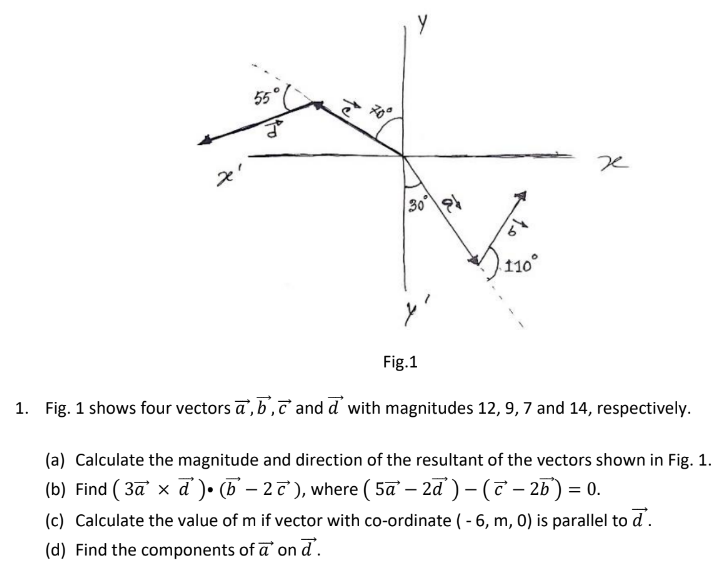 Solved 1. Fig. 1 shows four vectors a,b,c and d with | Chegg.com