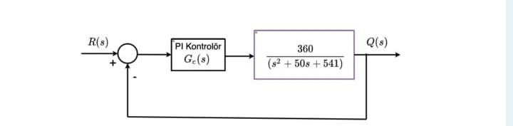 Solved closed loop speed control of a direct current motor | Chegg.com