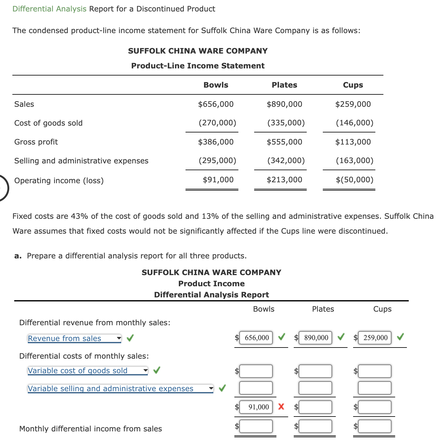 Solved Differential Analysis Report for a Discontinued | Chegg.com