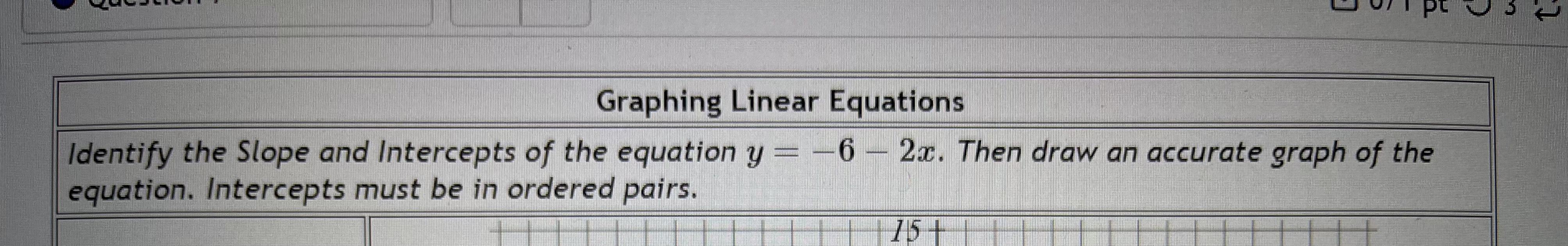 Graphing Linear Equations Identify the Slope and | Chegg.com