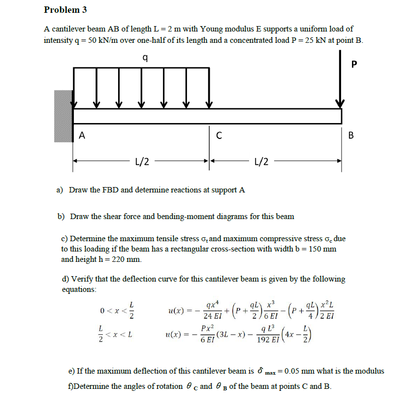 Solved A cantilever beam AB of length L = 2 m with Young | Chegg.com