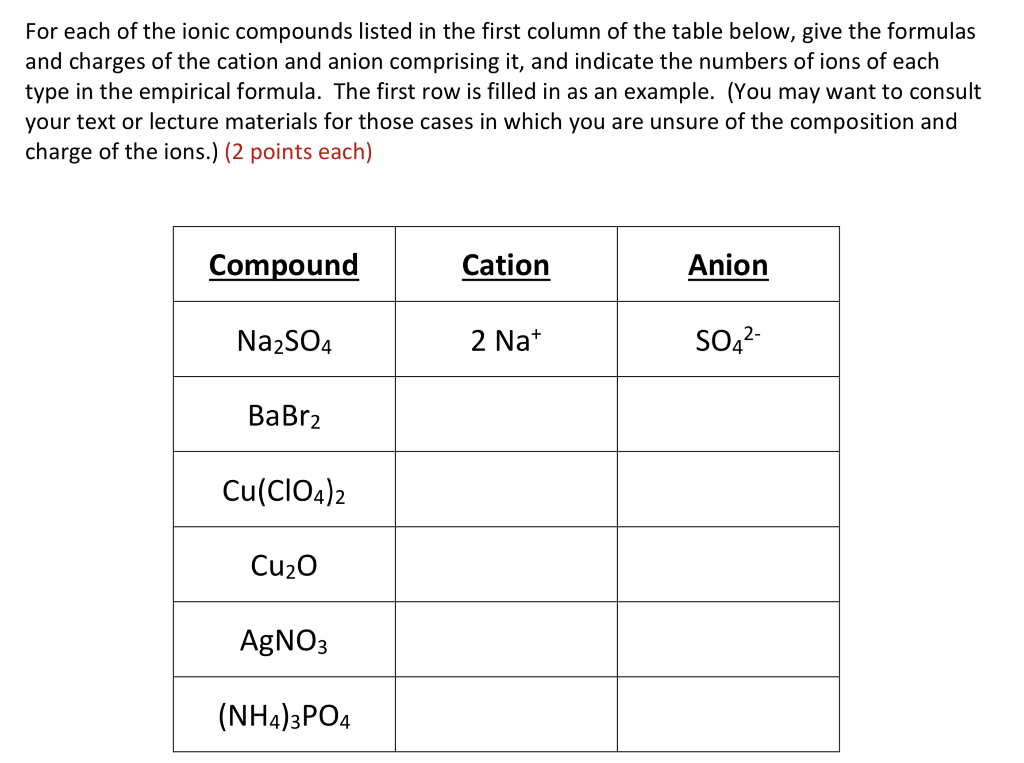 Solved For each of the ionic compounds listed in the first | Chegg.com