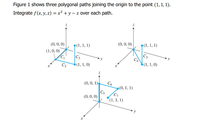 Solved Figure 1 shows three polygonal paths joining the | Chegg.com