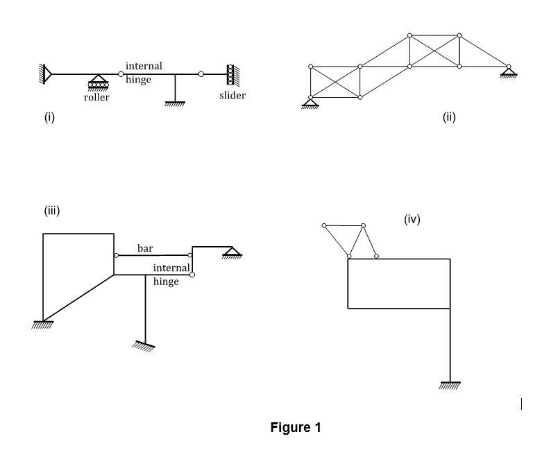 Solved (1) Examine the four planar structures given in | Chegg.com
