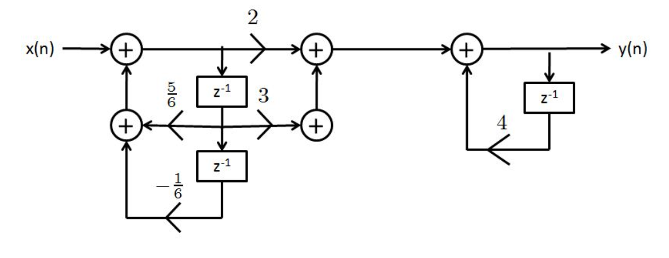 Solved A system is described by the block diagram in the | Chegg.com