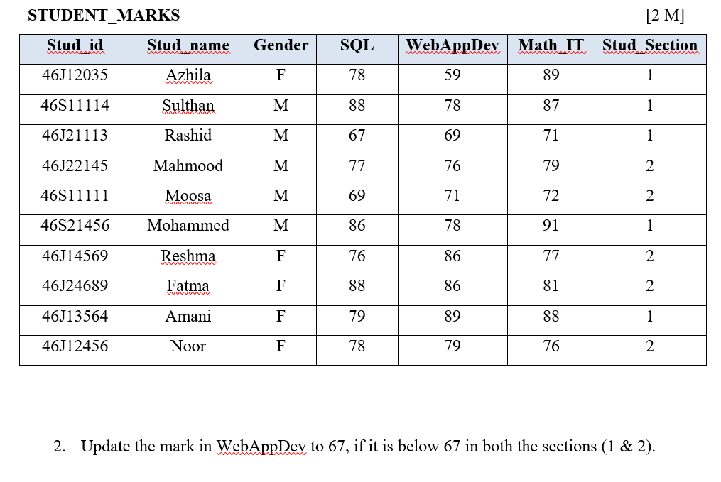 Solved STUDENT_MARKS Stud_id Stud name 46412035 Azhila | Chegg.com