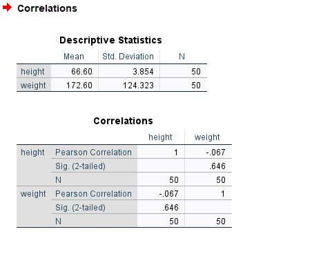Solved Need the below correlation analysis written in the | Chegg.com