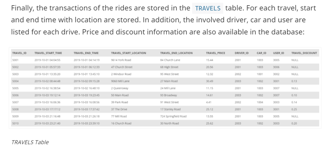 In the DRIVERS table, all the drivers in the | Chegg.com