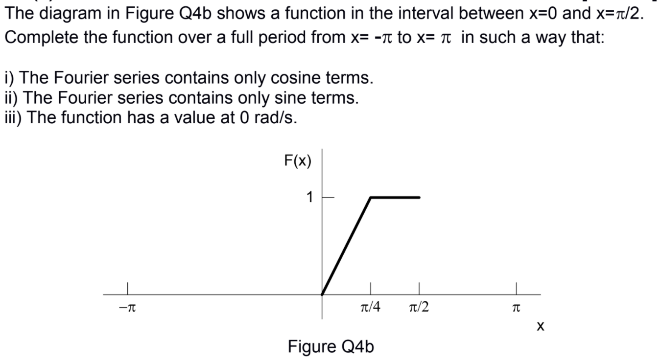 Solved The diagram in Figure Q4b shows a function in the | Chegg.com