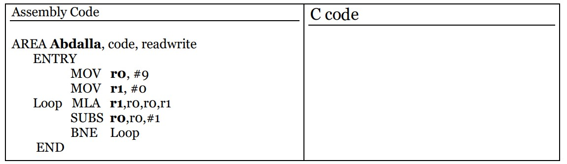 Solved Assembly Code C Code Area Abdalla Code Readwrite 6398