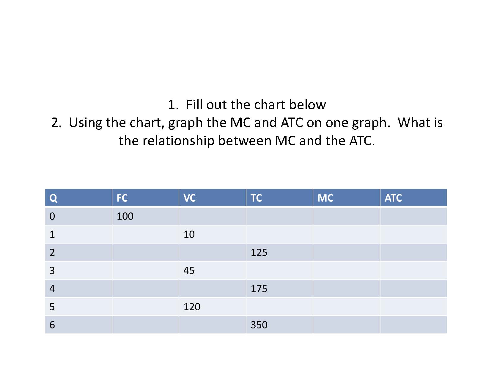 Solved Fill out the chart belowUsing the chart, graph the MC | Chegg.com