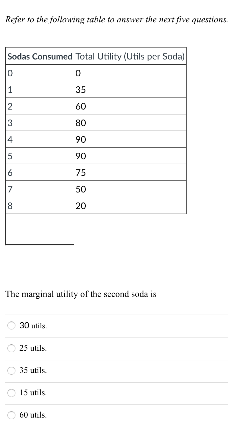 Solved Refer to the following table to answer the next five | Chegg.com Solved Refer to the following table to answer the next five | Chegg.com