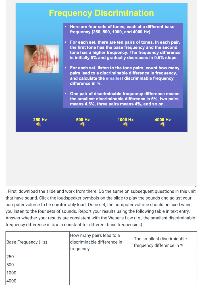 Solved 250 Hz Base Frequency (Hz) 250 500 1000 4000 | Chegg.com