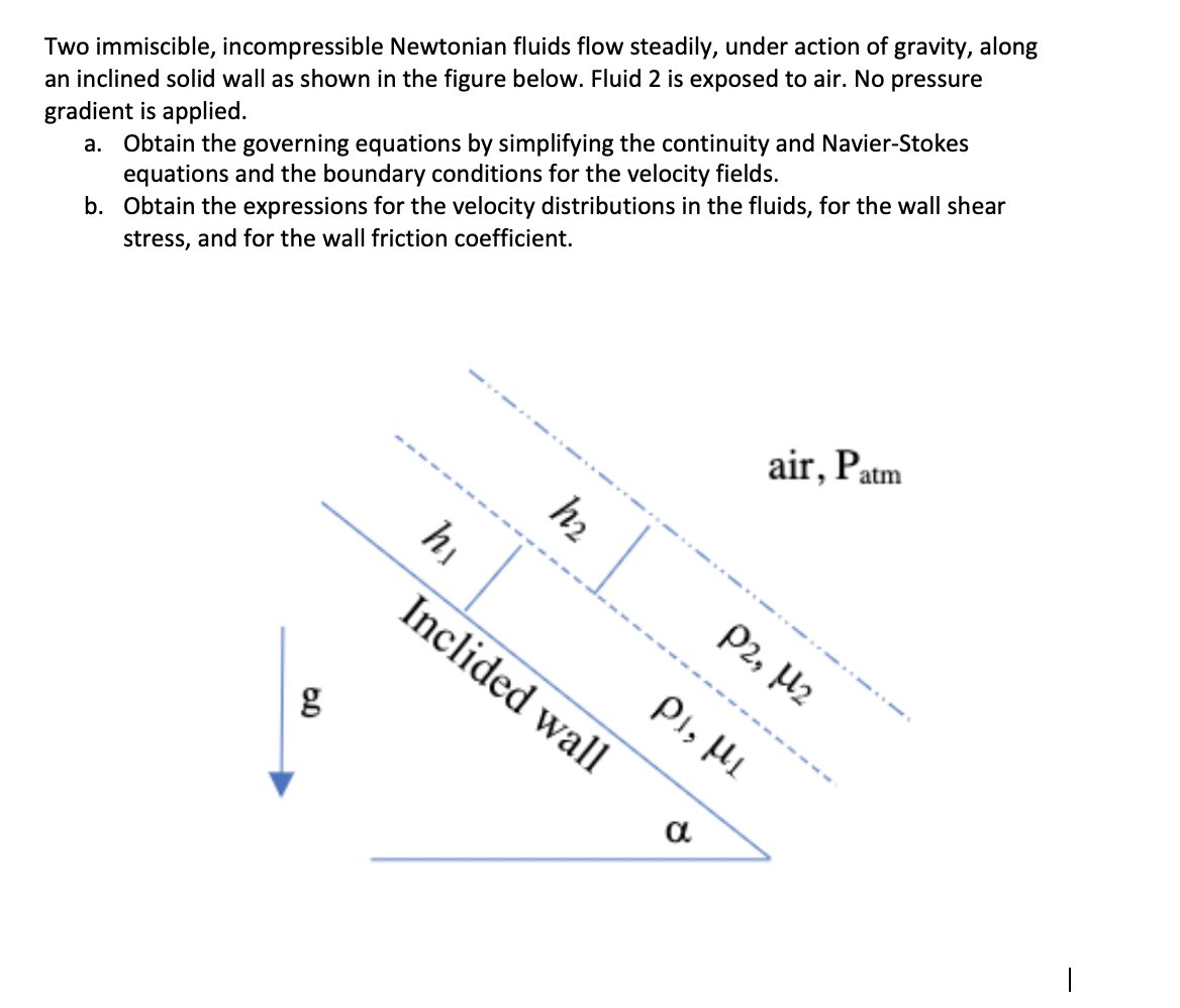 Solved Two immiscible, incompressible Newtonian fluids flow | Chegg.com