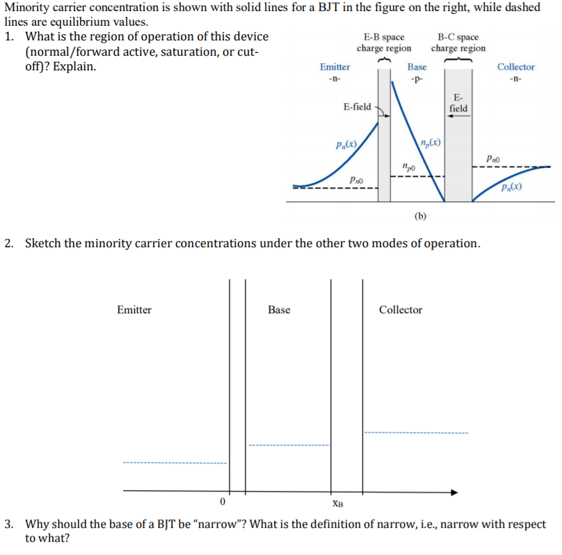 Solved Minority carrier concentration is shown with solid | Chegg.com