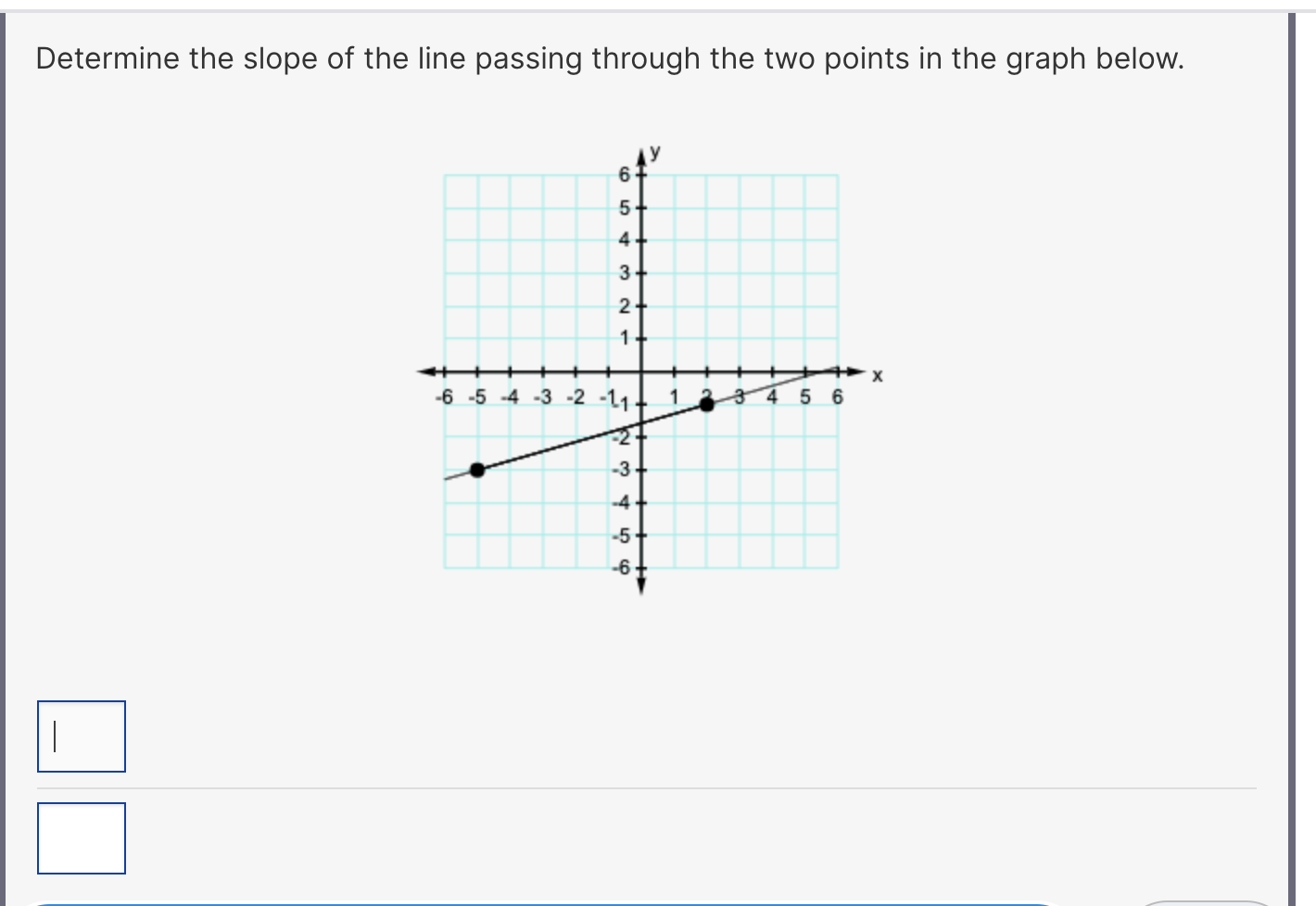 Solved Determine the slope of the line passing through the | Chegg.com