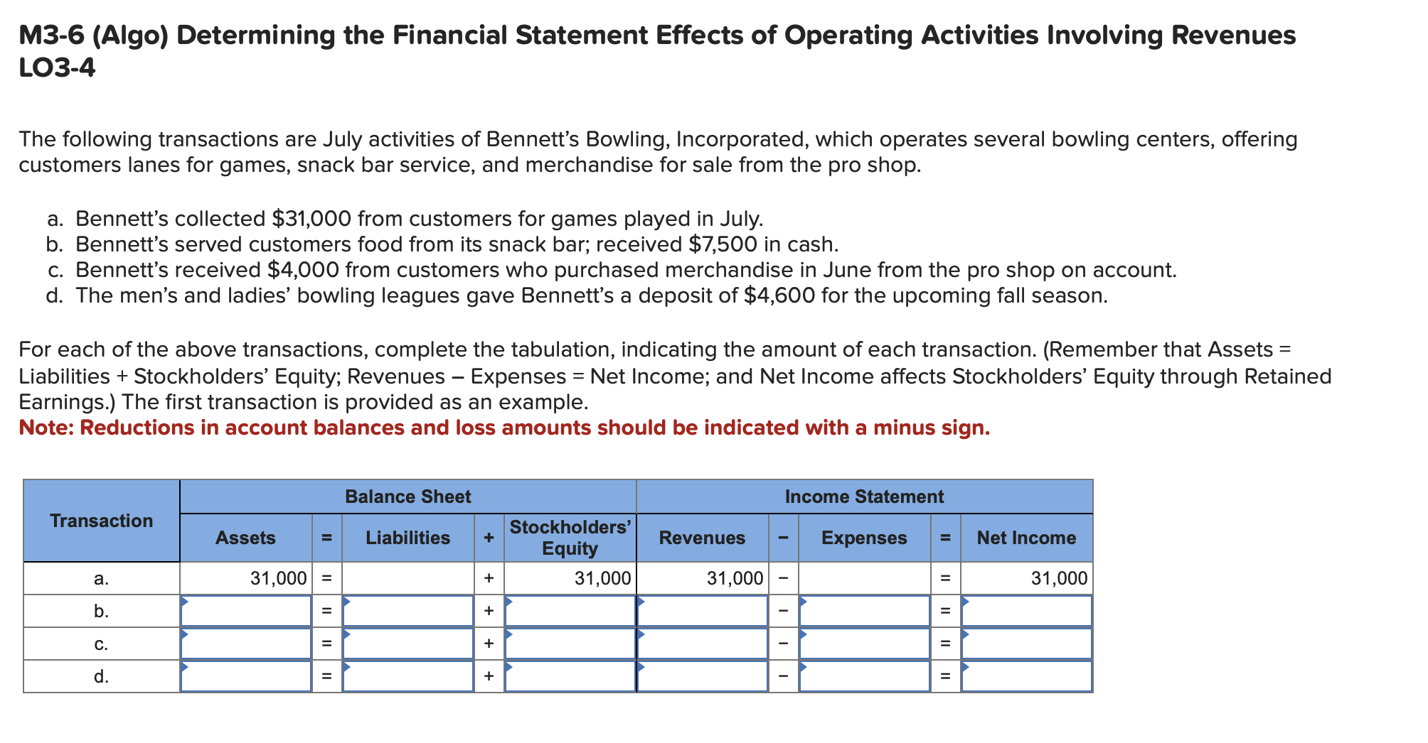 Solved M3-6 (Algo) ﻿Determining the Financial Statement | Chegg.com