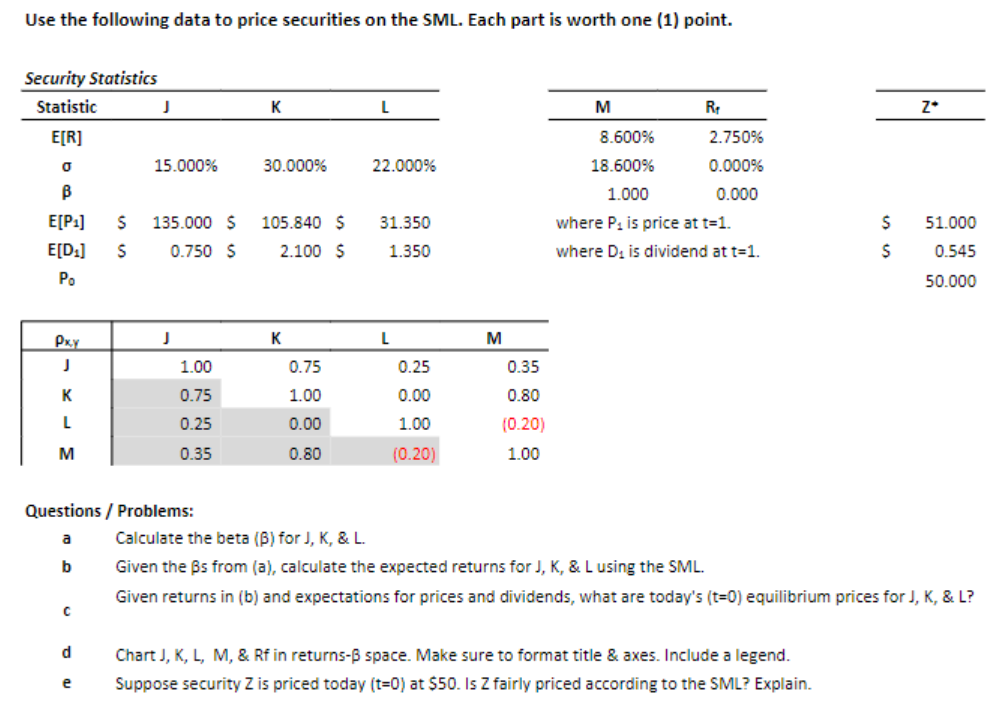 Use the following data to price securities on the | Chegg.com