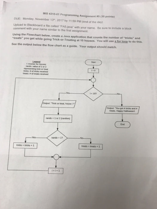 Solved MIS 4310-01 Programming Assignment #5 (30 points) | Chegg.com