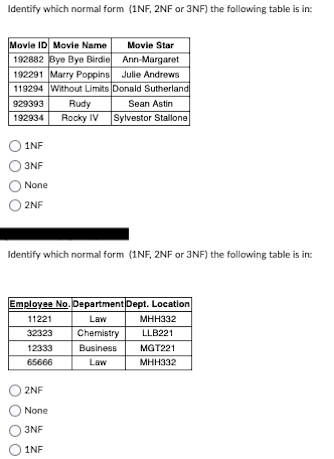 Solved Identify which normal form ( 1NF,2NF ﻿or 3NF ) ﻿the | Chegg.com