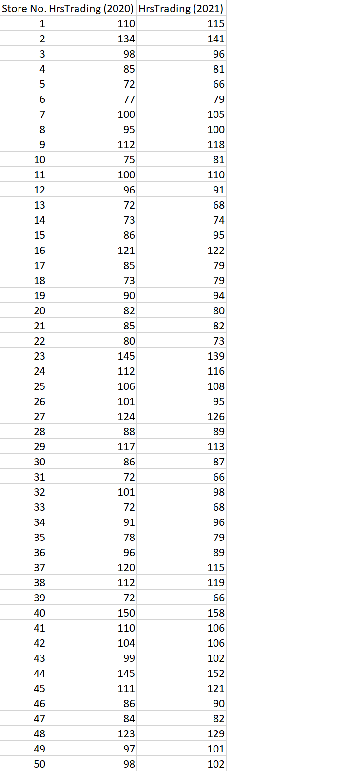 Solved The following table shows the data on trading hours | Chegg.com