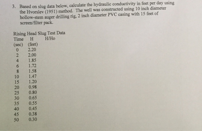 Solved Based on slug data below, calculate the hydraulic | Chegg.com