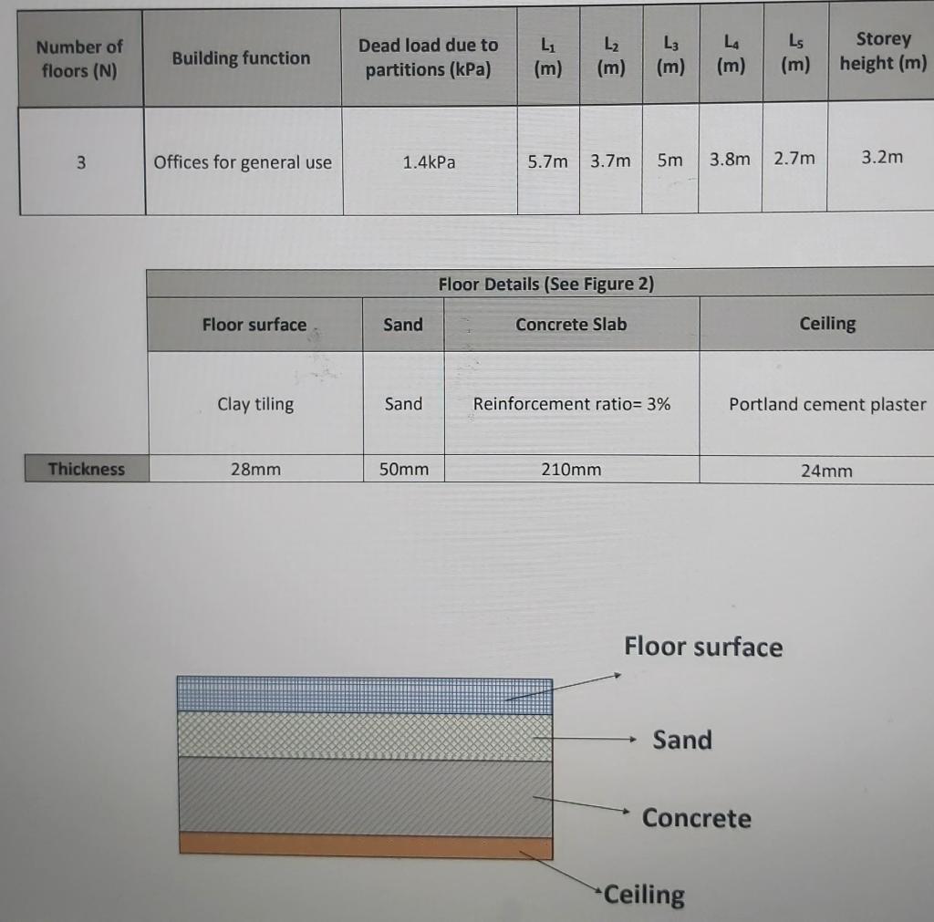 Solved A (B 1 1 1 2 1 1 3 1 1 4 Li L2 个 fxx Figure 3: | Chegg.com