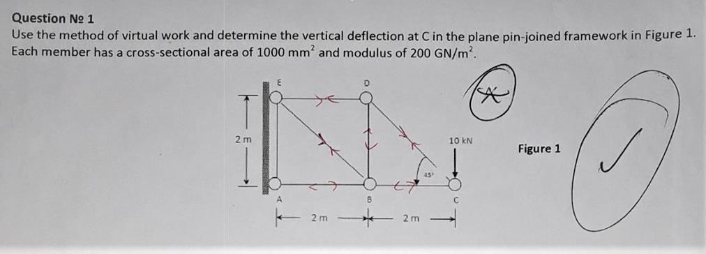 Solved Question No 1 Use the method of virtual work and | Chegg.com