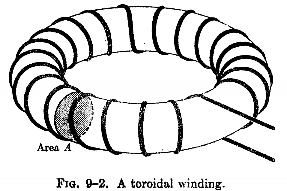 Solved Β = μοNI και 2πη α 3 8-15. A toroid is wound | Chegg.com