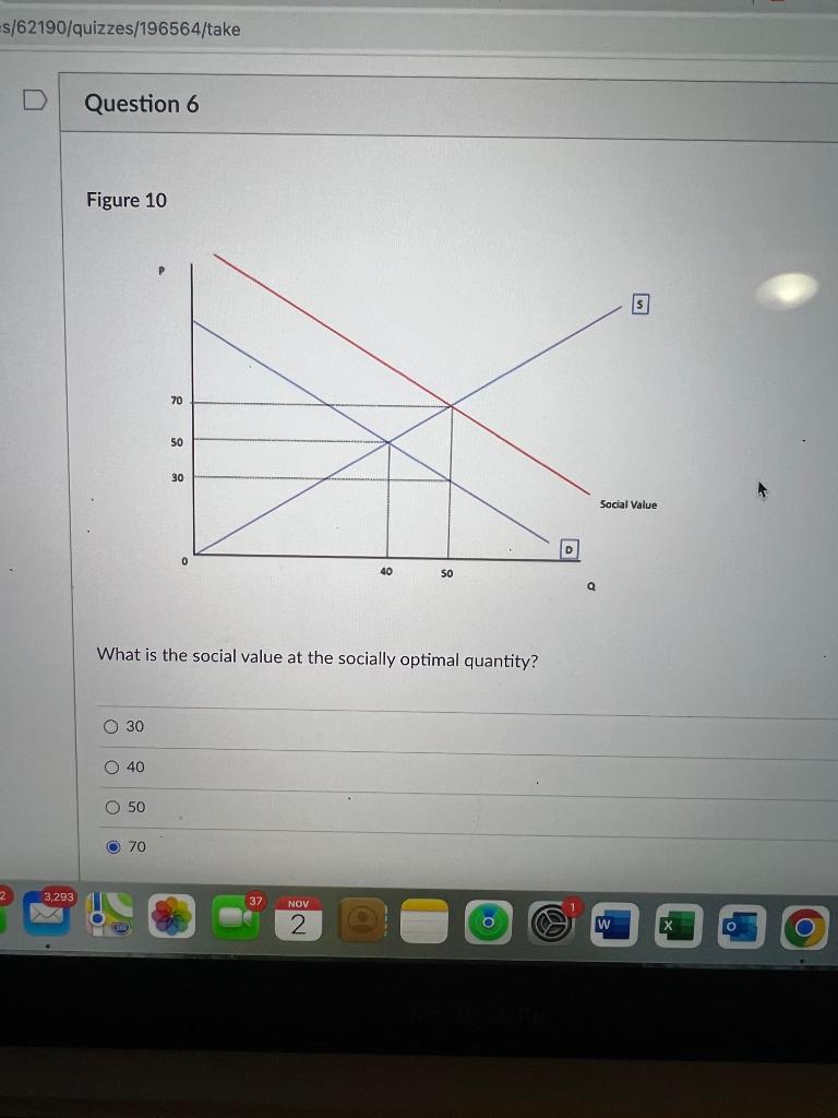 Solved Figure 10 What is the social value at the socially | Chegg.com