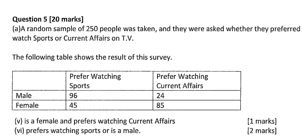 Solved Question 5 [20 marks] (a)A random sample of 250 | Chegg.com