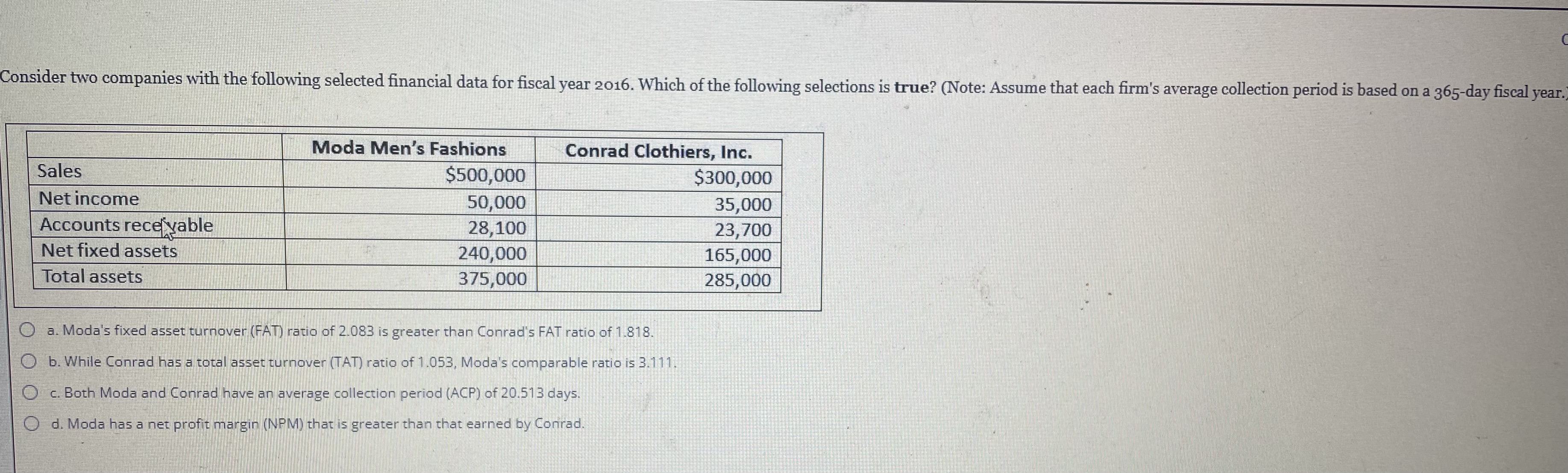 Solved a. Moda's fixed asset turnover (FAT) ratio of 2.083 | Chegg.com