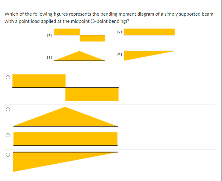 Solved 1 A point load, P, is applied at the midpoint of a | Chegg.com