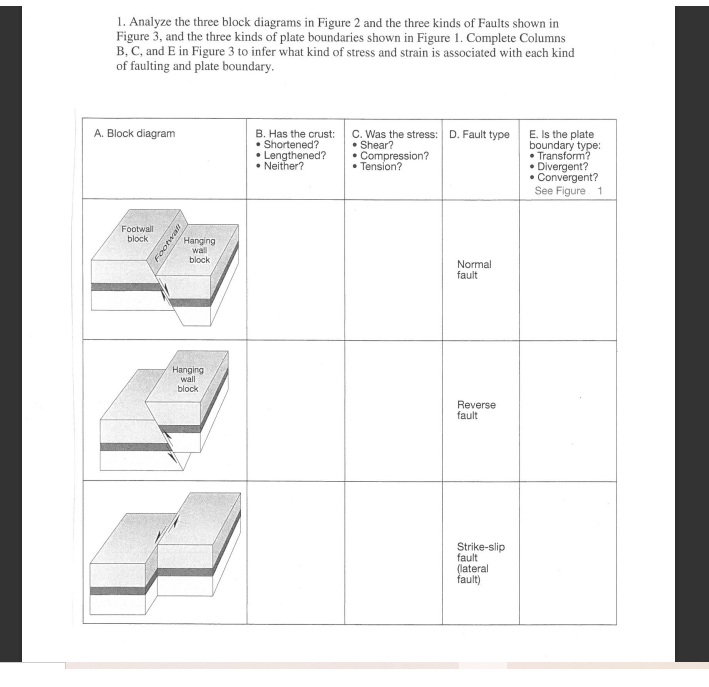 Solved 1. Analyze the three block diagrams in Figure 2 and | Chegg.com