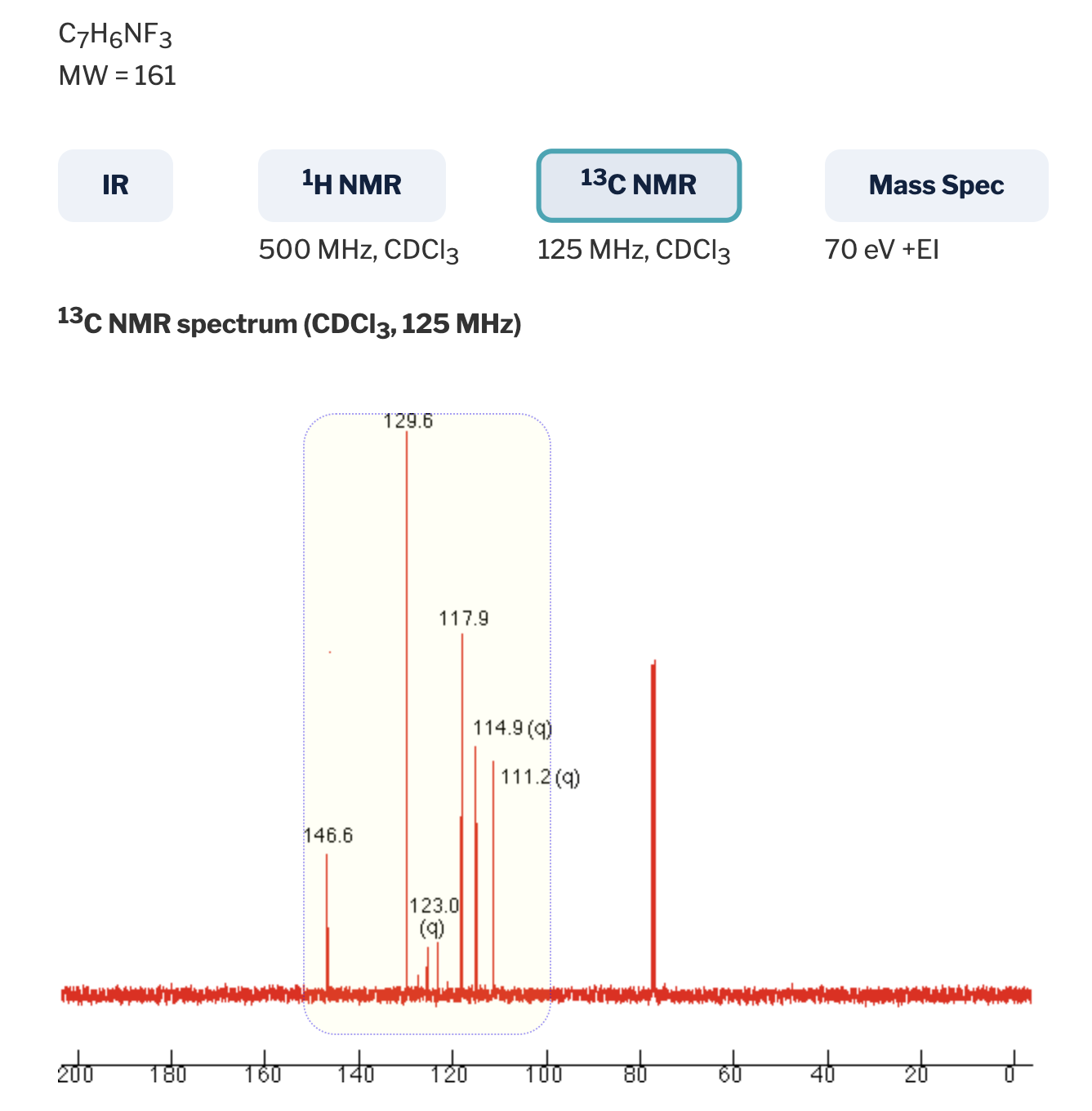 Solved IR Spectrum1H NMR spectrum (CDCl3,500MHz)MW=161 | Chegg.com