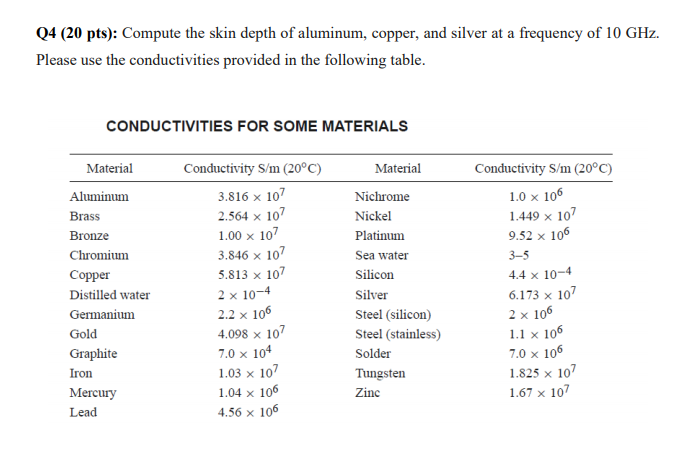 Solved Q4 (20 pts): Compute the skin depth of aluminum, | Chegg.com