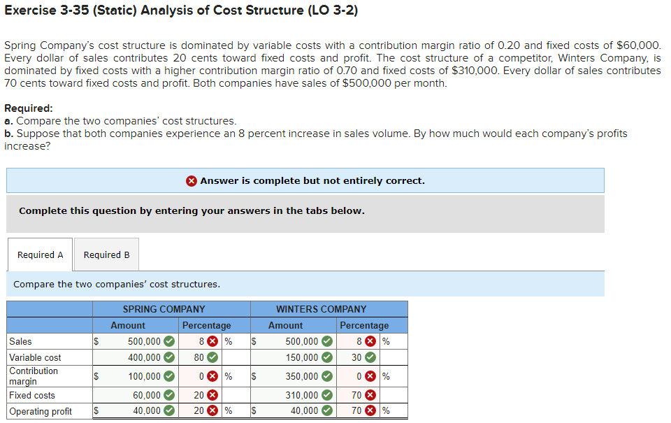Solved Exercise 3-35 (Static) Analysis of Cost Structure (LO | Chegg.com