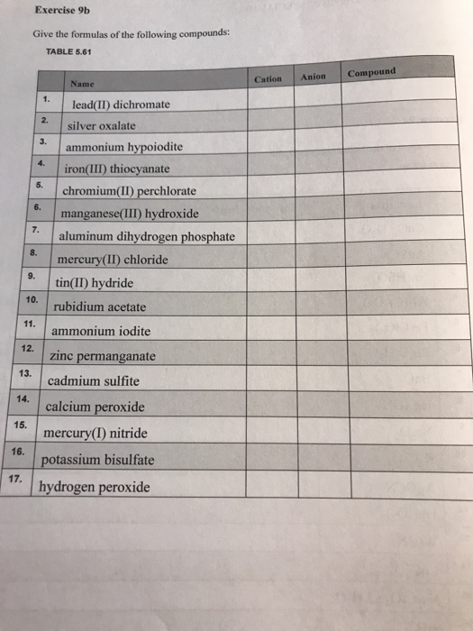 Solved Exercise 9b Give the formulas of the following | Chegg.com