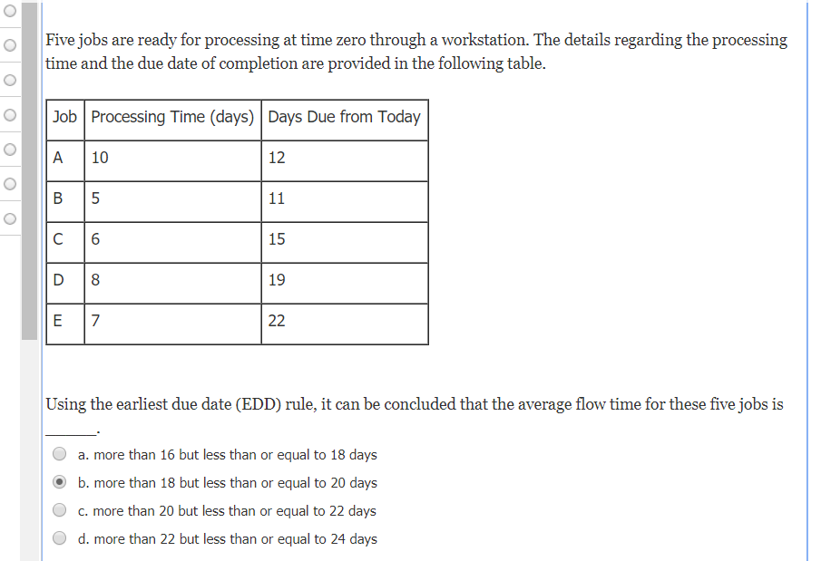 Solved Five jobs are ready to be processed by two machines. | Chegg.com