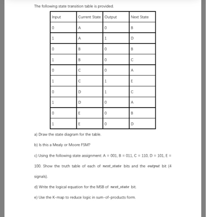 Solved The following state transition table is provided | Chegg.com