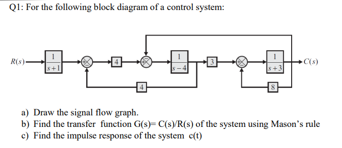 Q1: For the following block diagram of a control | Chegg.com